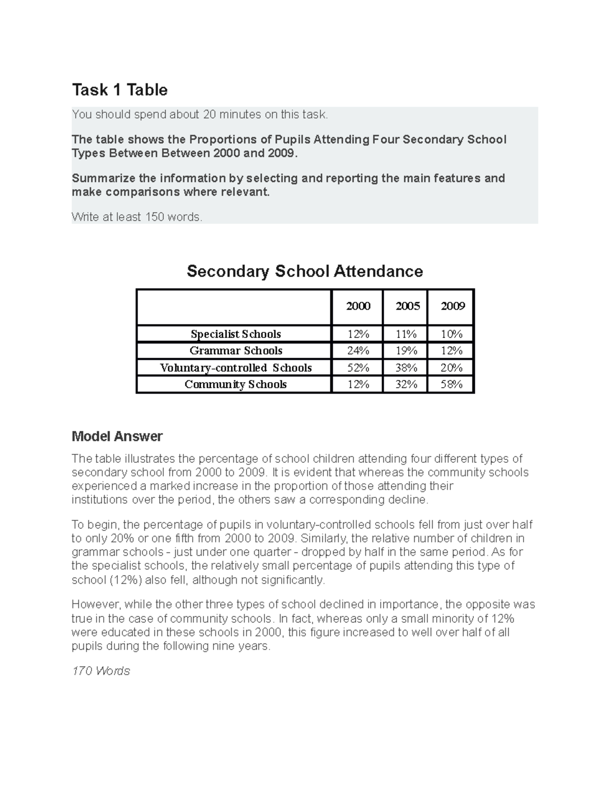 Ielts samples - practice - Task 1 Table You should spend about 20 ...