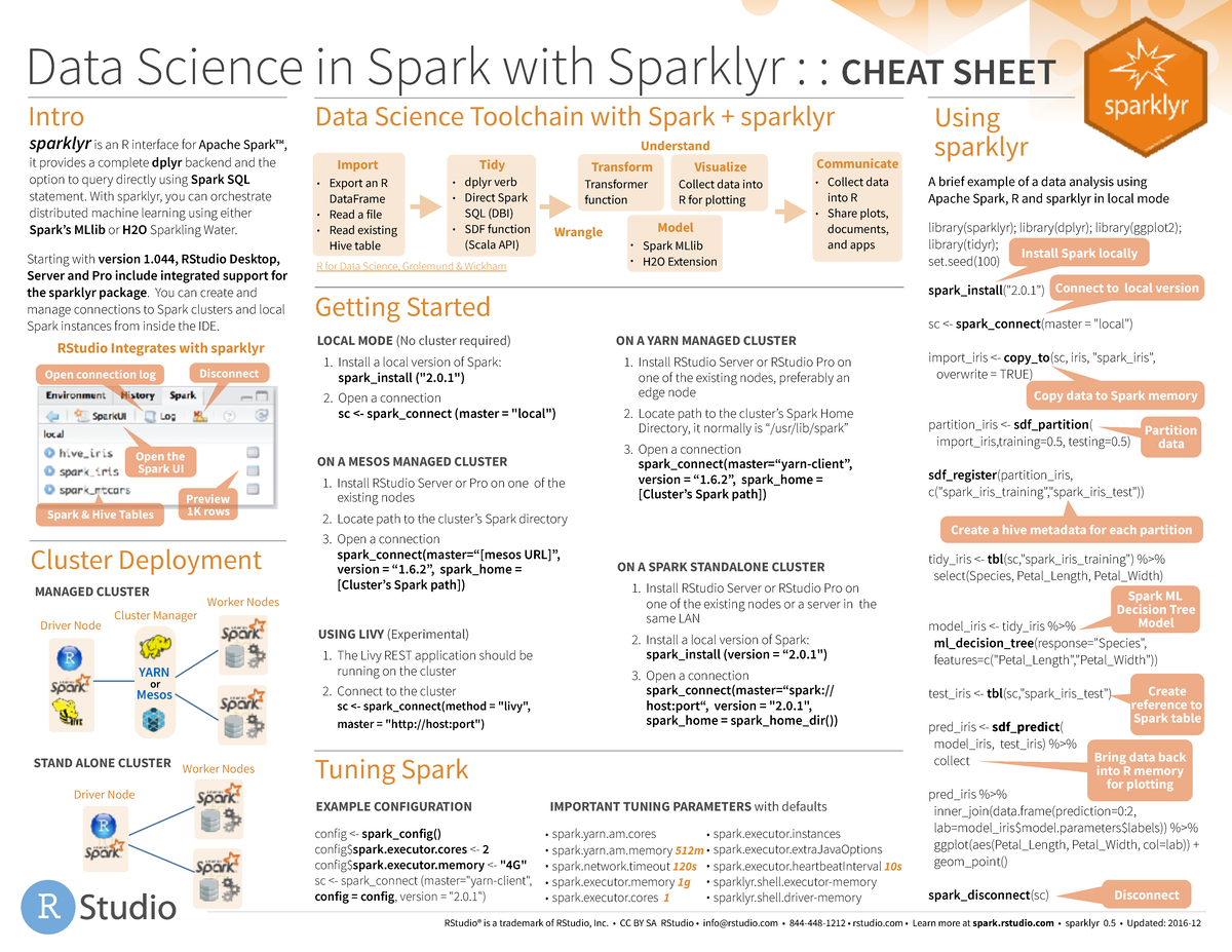 RStudio sparklyr cheatsheet - spark.yarn spark.yarn 512m spark 120s ...