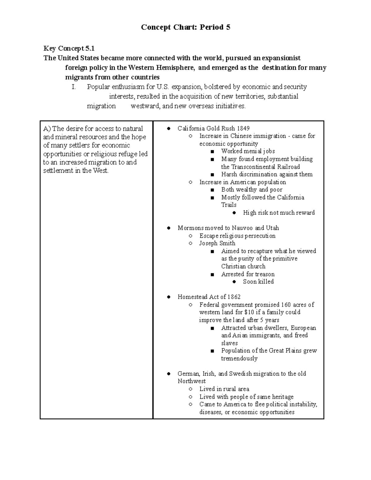 Concept Chart Period 5 - Key Concept 5. The United States became more ...