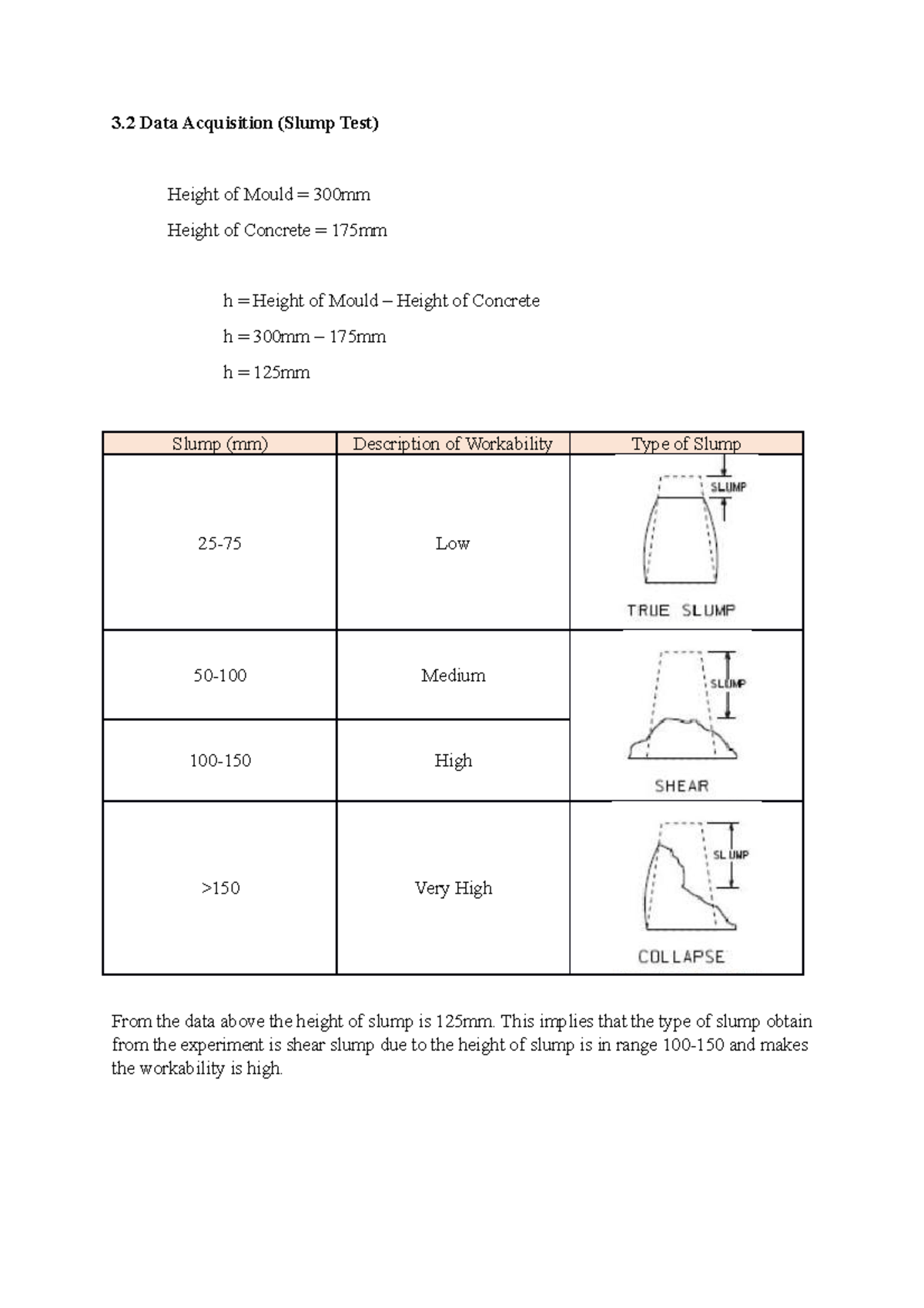 3.2 Data Slump & Compaction Test - 3 Data Acquisition (Slump Test ...