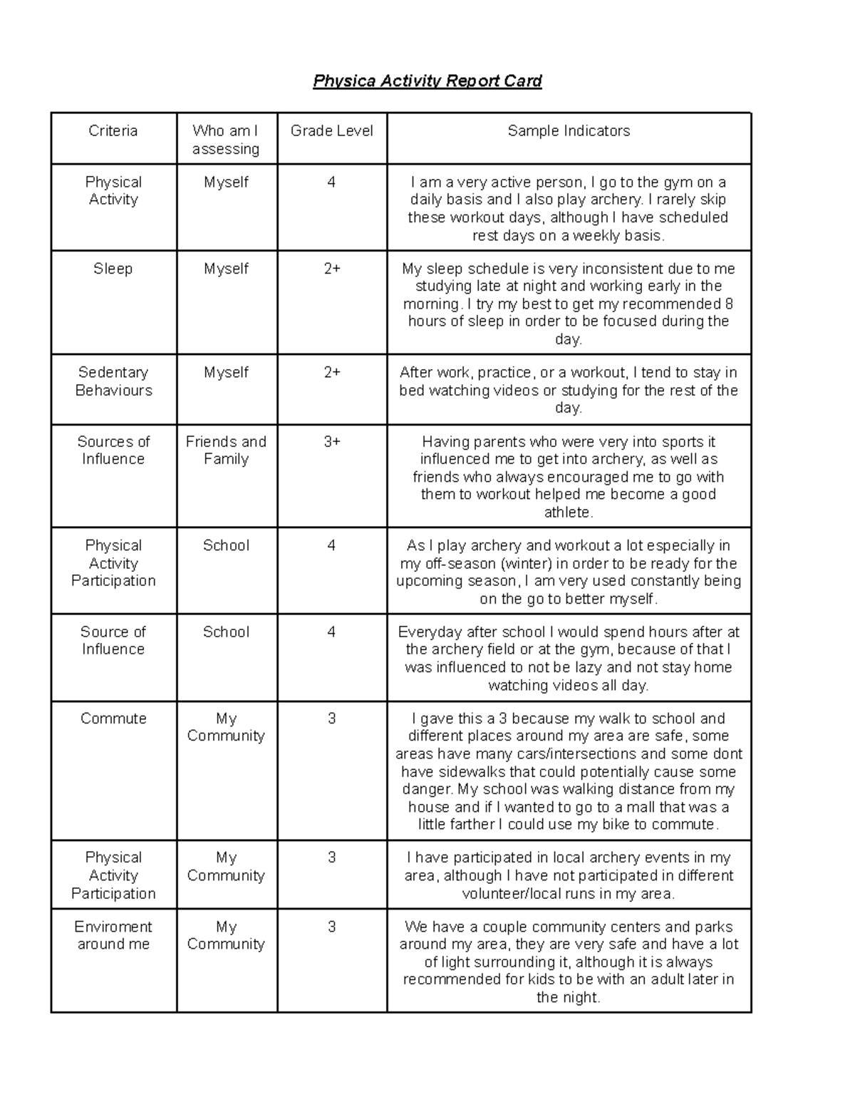 Physical activity report card - Physica Activity Report Card Criteria ...