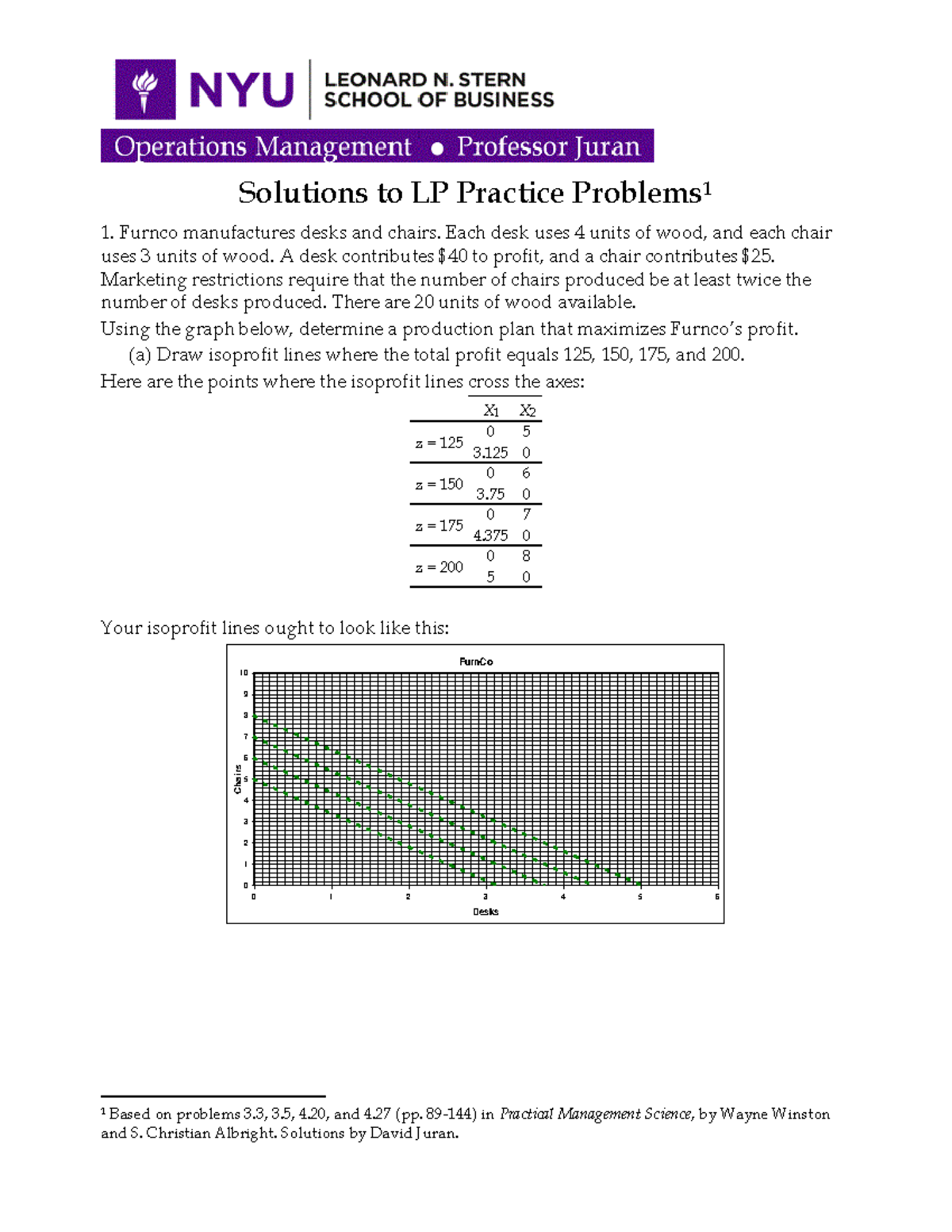 Spract-lp - PRACT - Solutions to LP Practice Problems 1 1. Furnco ...
