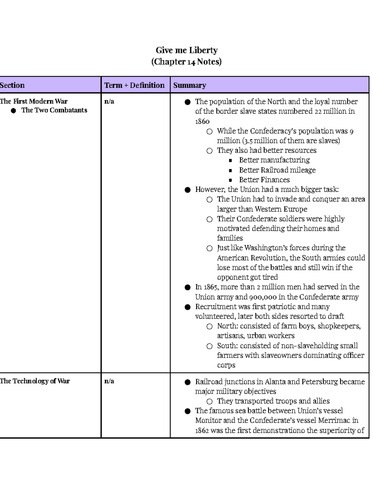 (Chapter 14 Notes) - Give me Liberty (Chapter 14 Notes) Term ...