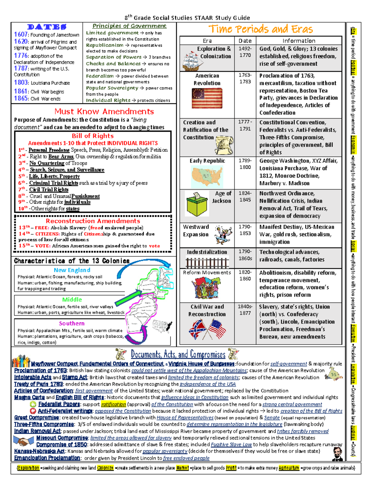 Ush8 one pager - it is due - 8 th Grade Social Studies STAAR Study ...