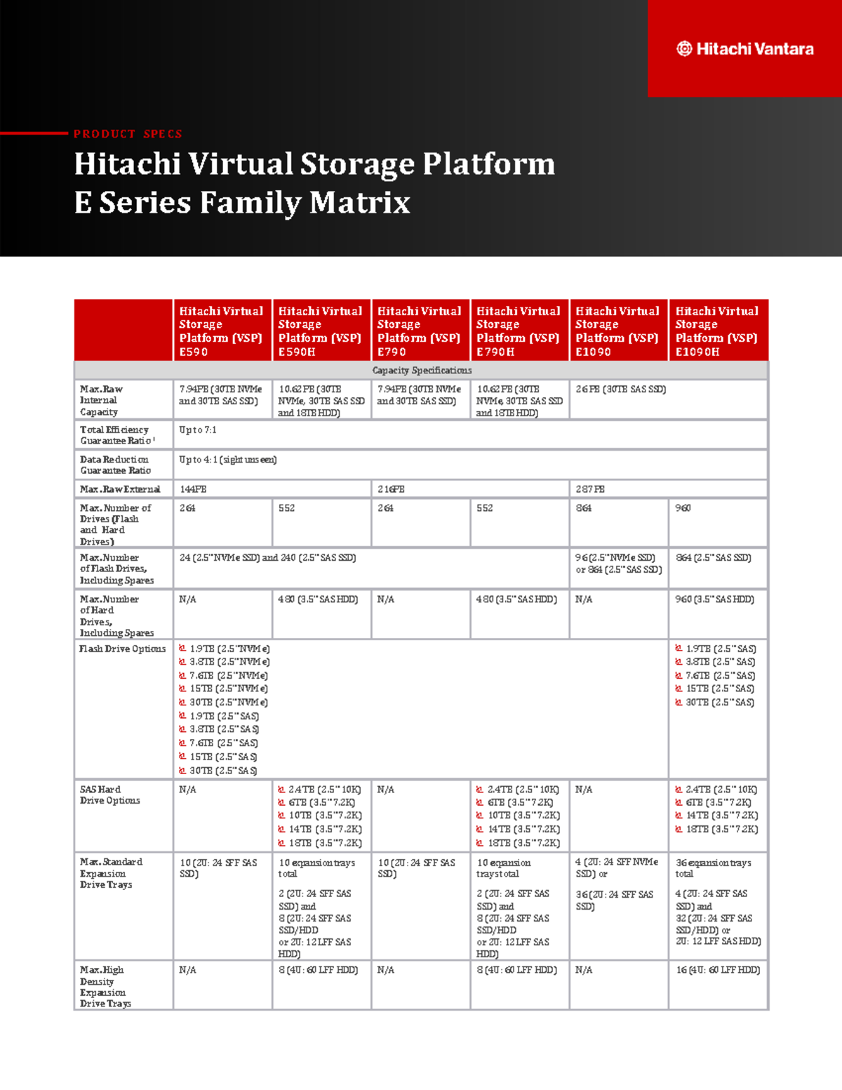 Virtual-storage-platform-e-series-family-matrix - Hitachi Virtual ...