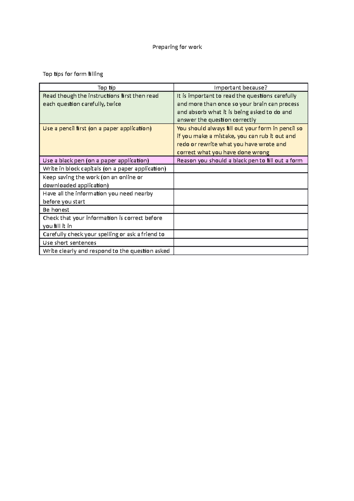 Tips for form filling - how to fill a form - Preparing for work Top ...
