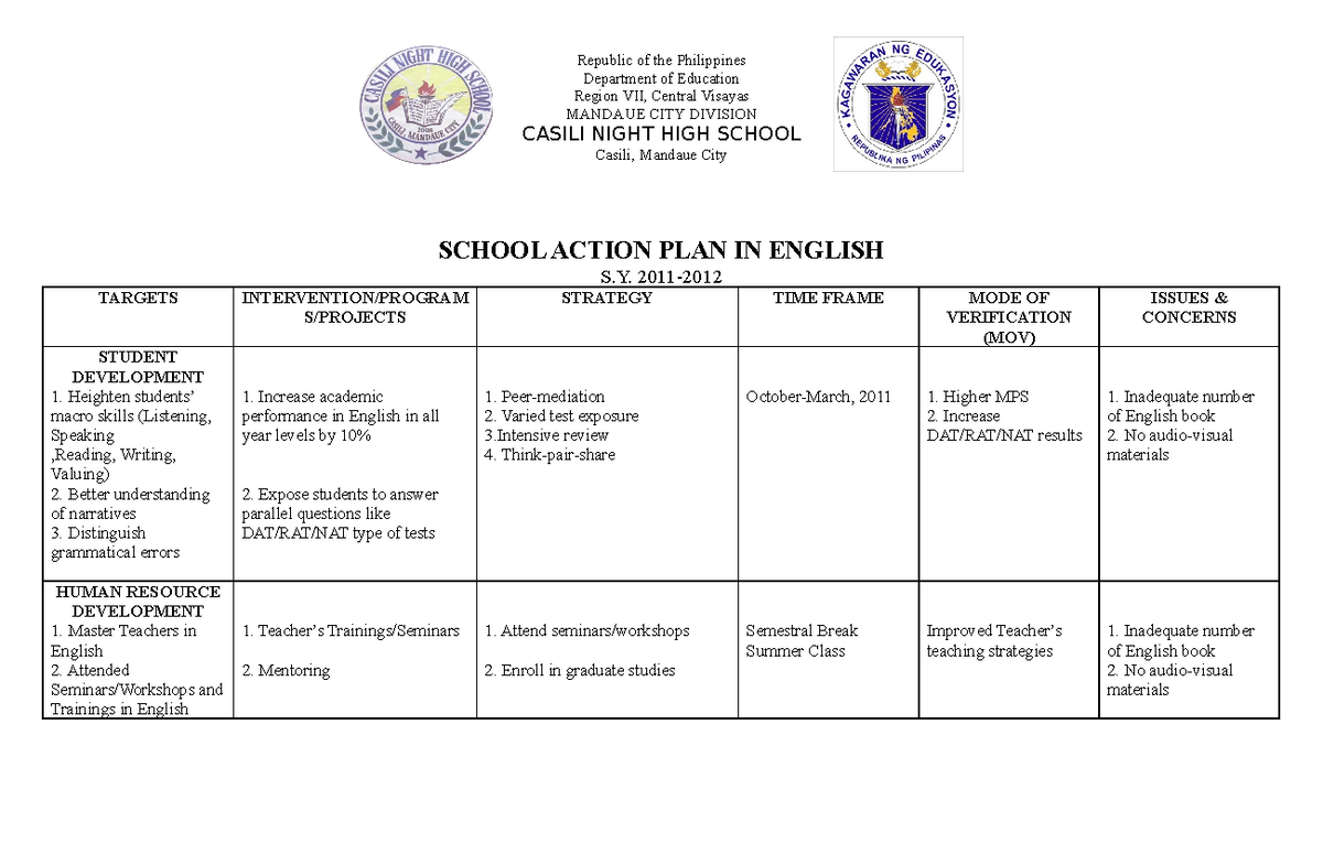 154696767 Action Plan in English - Republic of the Philippines ...