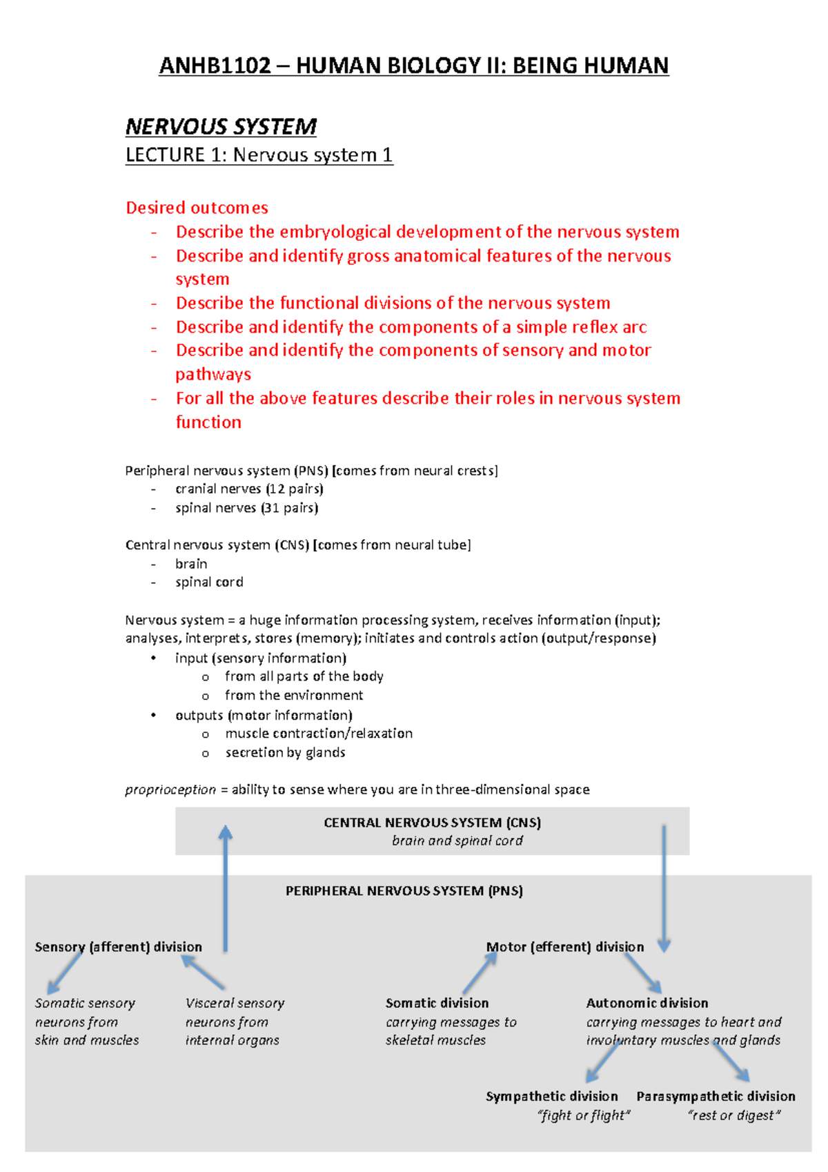 Lecture notes, Human Biology II: Being Human, course 1-9 - ANHB1102 ...