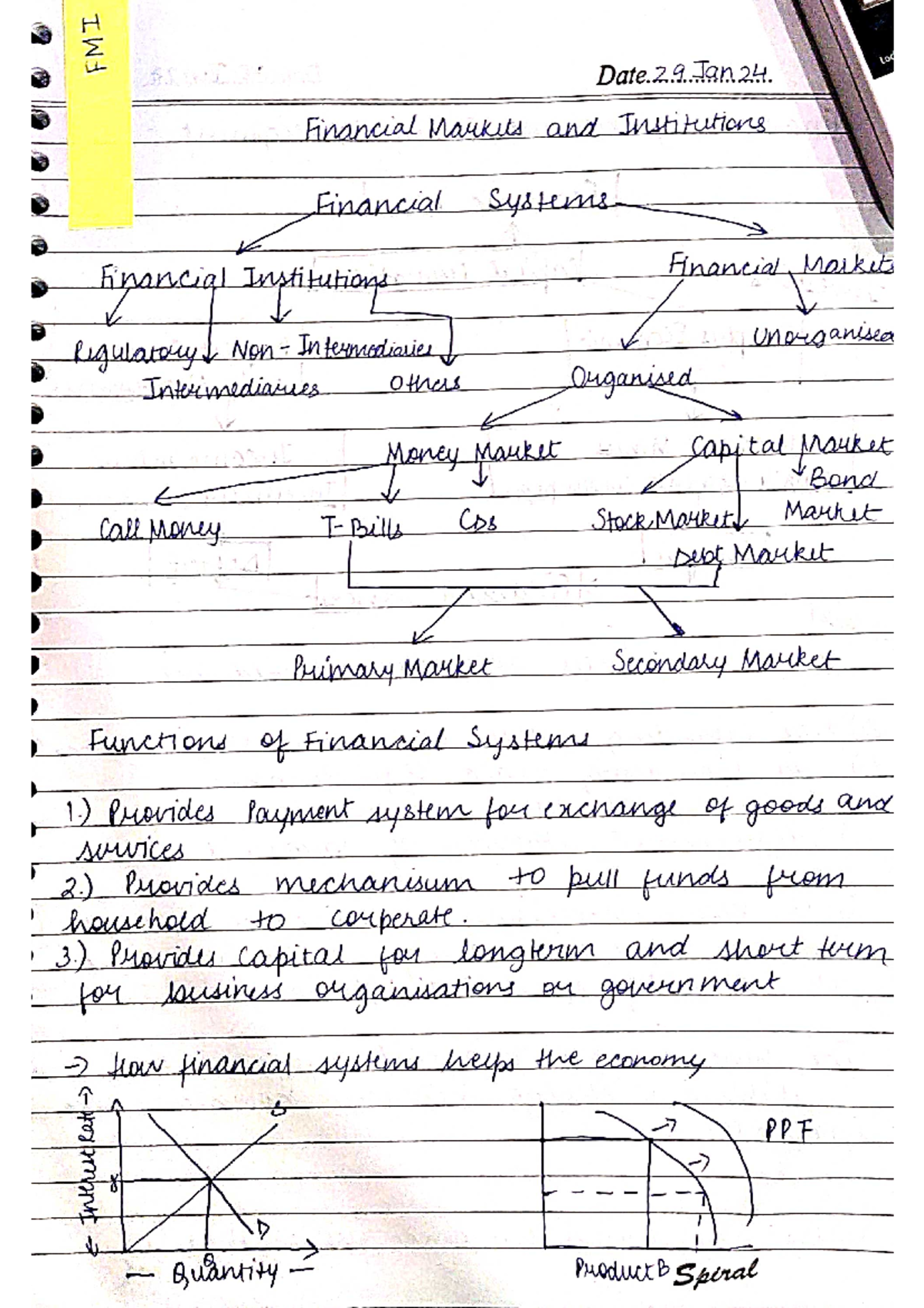 FMI class notes - I W 1 Date. 29 Jan 24. Financial Markets and ...