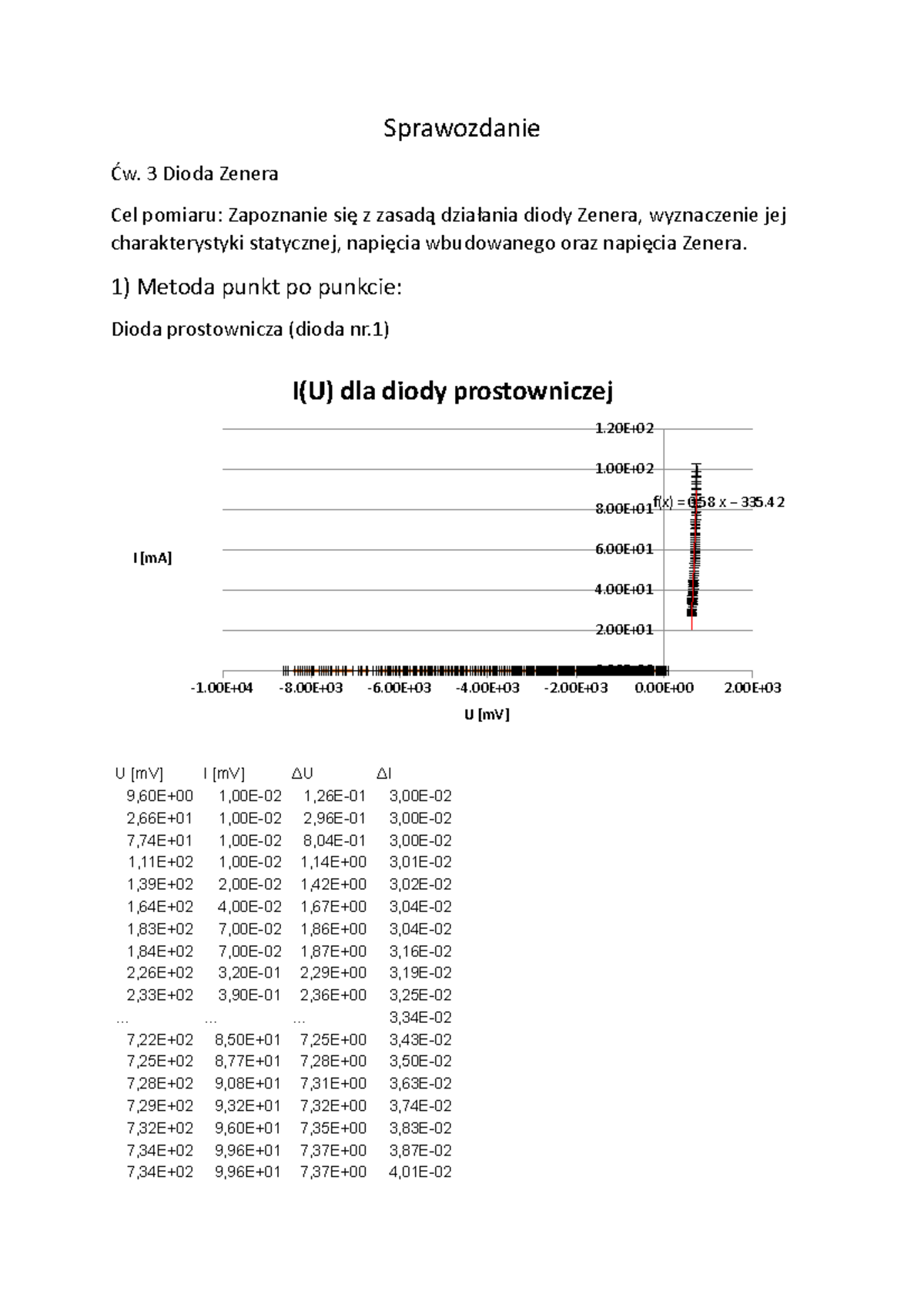 Sprawozdanie 3 - Streszczenie Fizyka 3.3 - Sprawozdanie 3 Dioda Zenera Cel pomiaru: Zapoznanie z ...