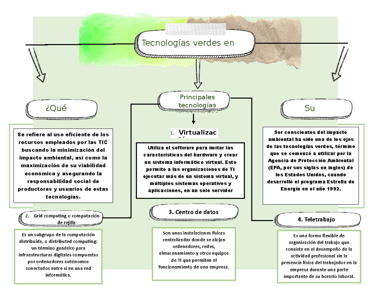 Valle Kenneth T2 - mapa - Tecnologías verdes en Principales tecnologías ...