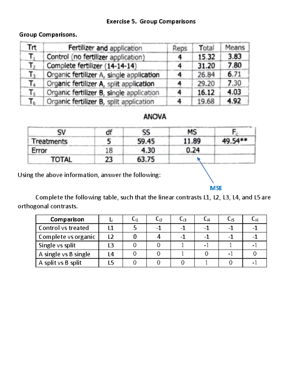 Problem set - Exercise 5. Group Comparisons Group Comparisons. MSE ...