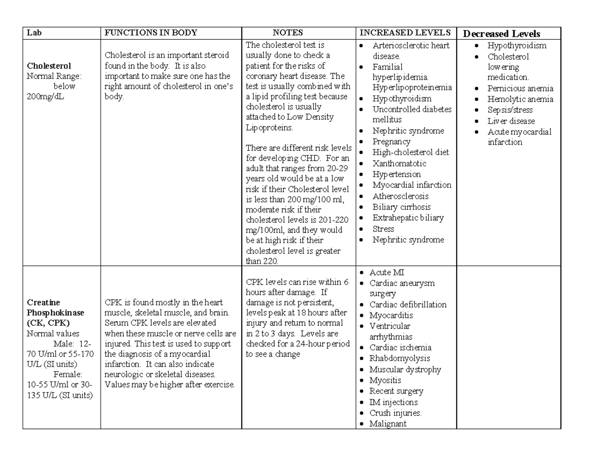 Lab shell - === - Lab FUNCTIONS IN BODY NOTES INCREASED LEVELS ...