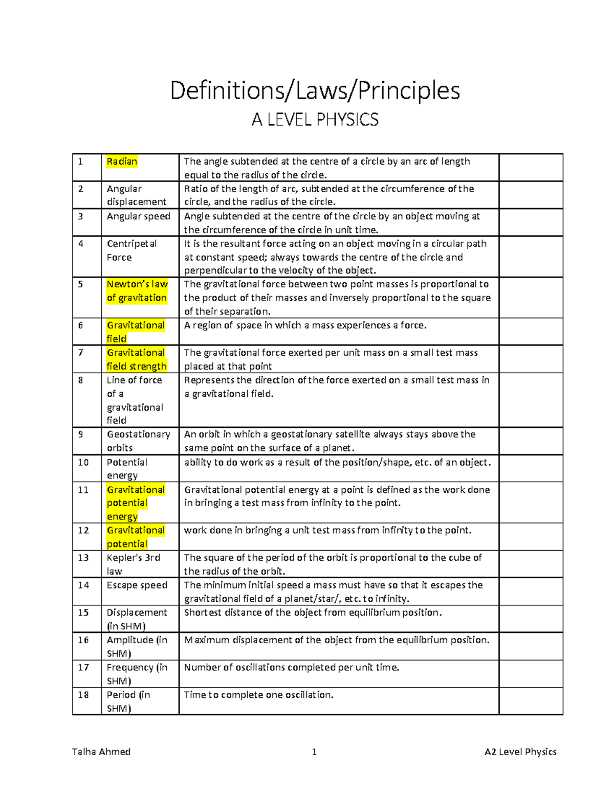 A2 Physics Definitions - 2023 - Definitions/Laws/Principles A LEVEL ...