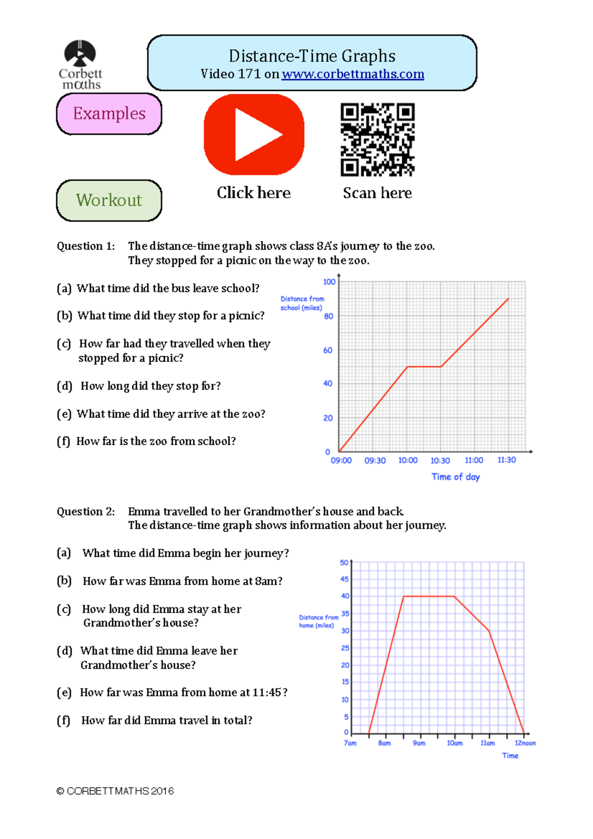 Distance Time Graphs Pdf Distance Time Graphs Video 171 On