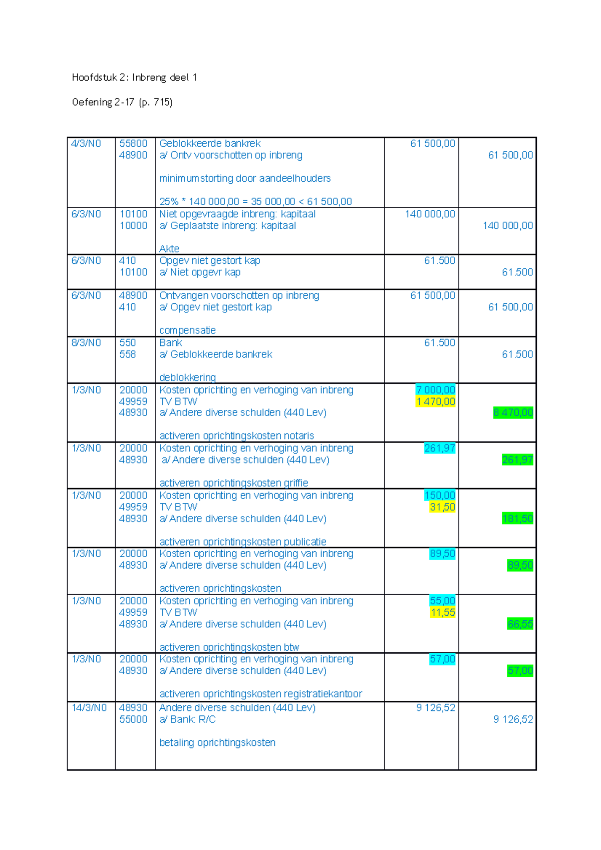 Oef 2-17 - Oef 2-17 accounting - Hoofdstuk 2: Inbreng deel 1 Oefening 2 ...