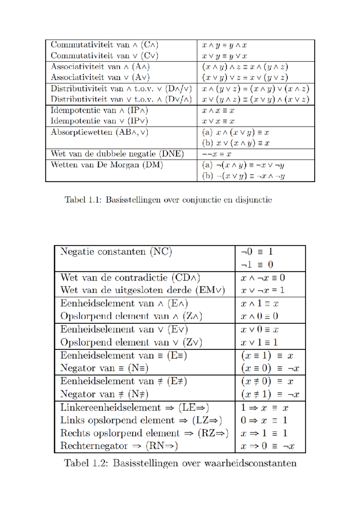 Tabellen propositielogica - Redeneren, abstraheren en formuleren - Studocu