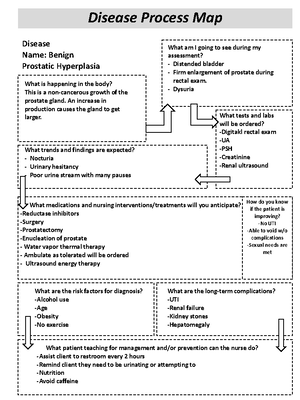 Disease Process Map - Pneumonia - Disease Process Map Disease Name ...