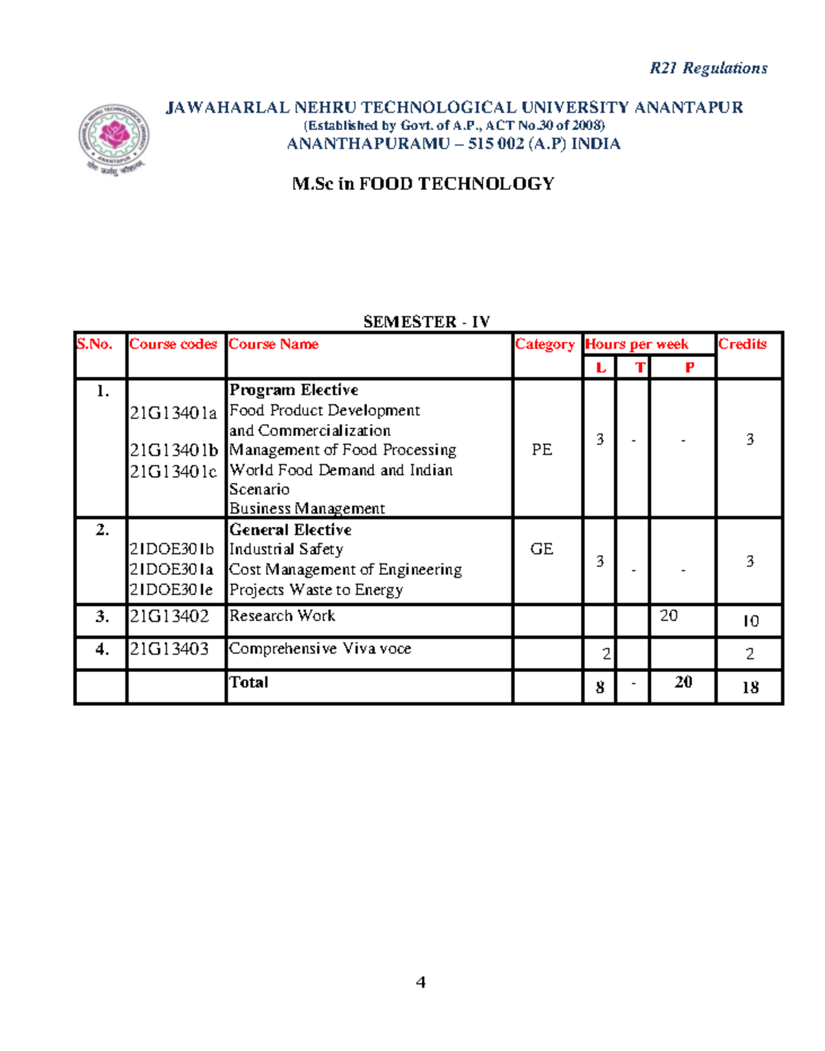 Msc food technology - R21 Regulations JAWAHARLAL NEHRU TECHNOLOGICAL ...