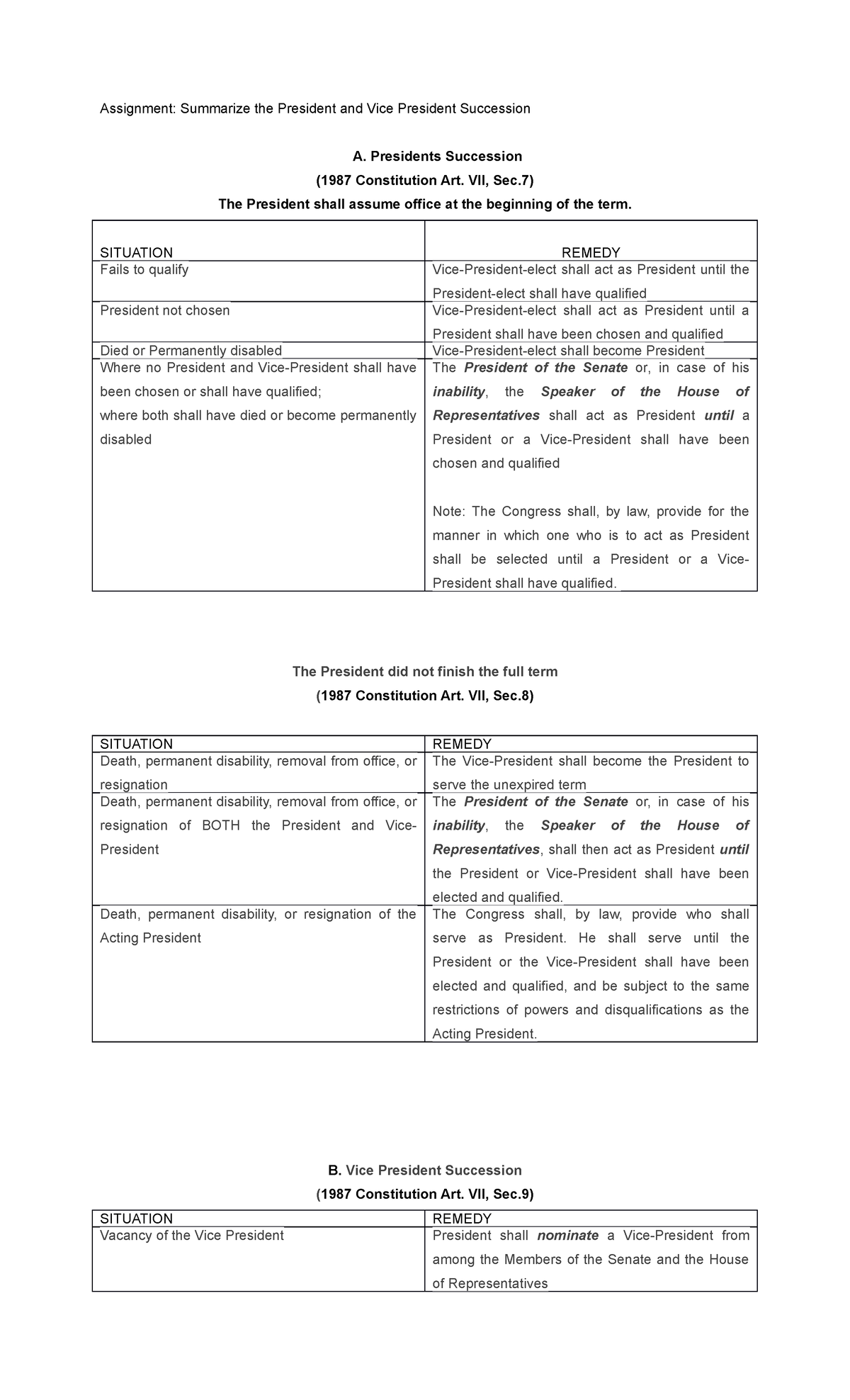 President and Vice President Succession - Presidents Succession (1987 ...