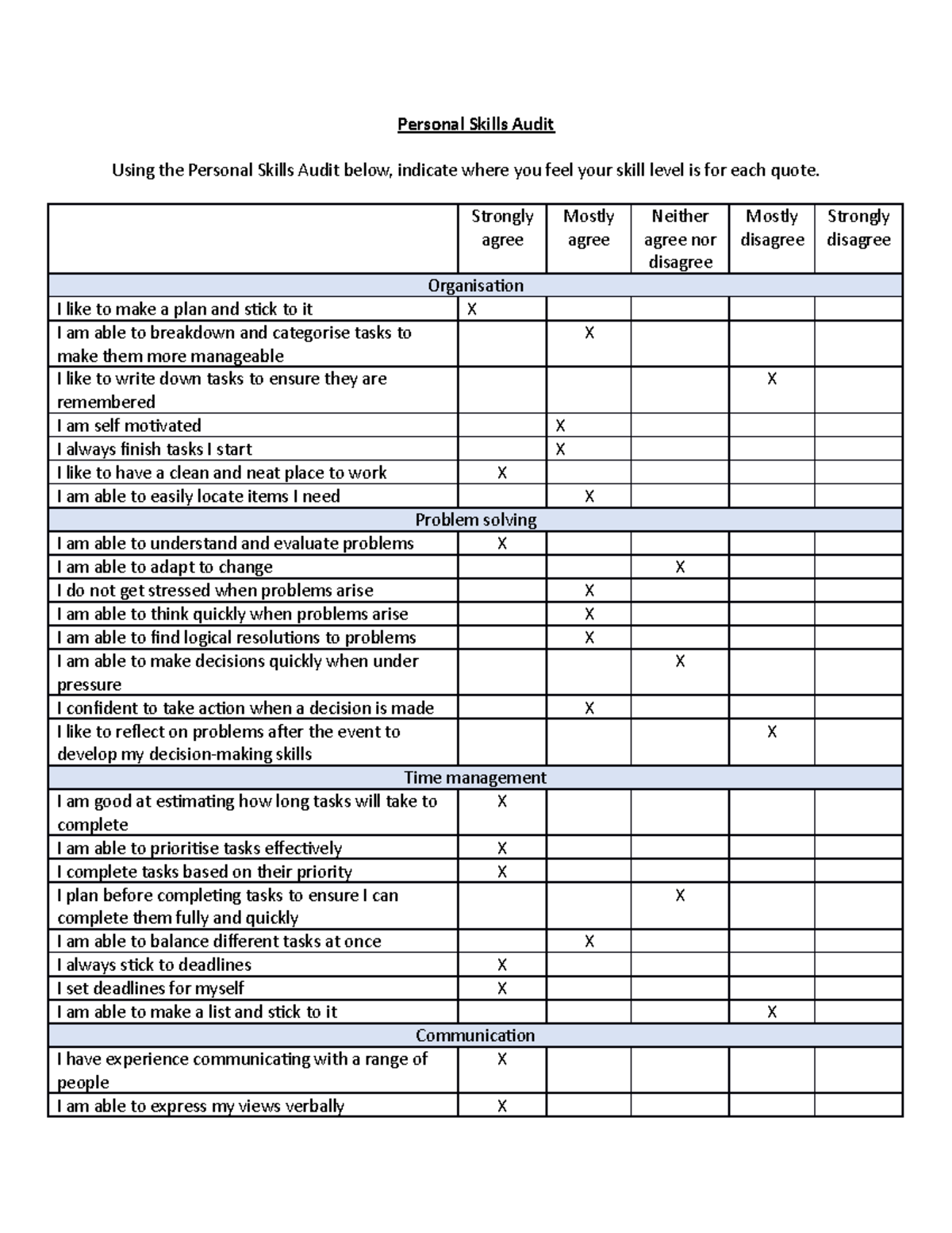 A1 - Personal Skills Audit - Personal Skills Audit Using the Personal ...