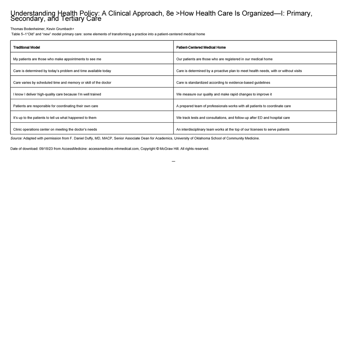 Table 5–1 - notes - Understanding Health Policy: A Clinical Approach ...