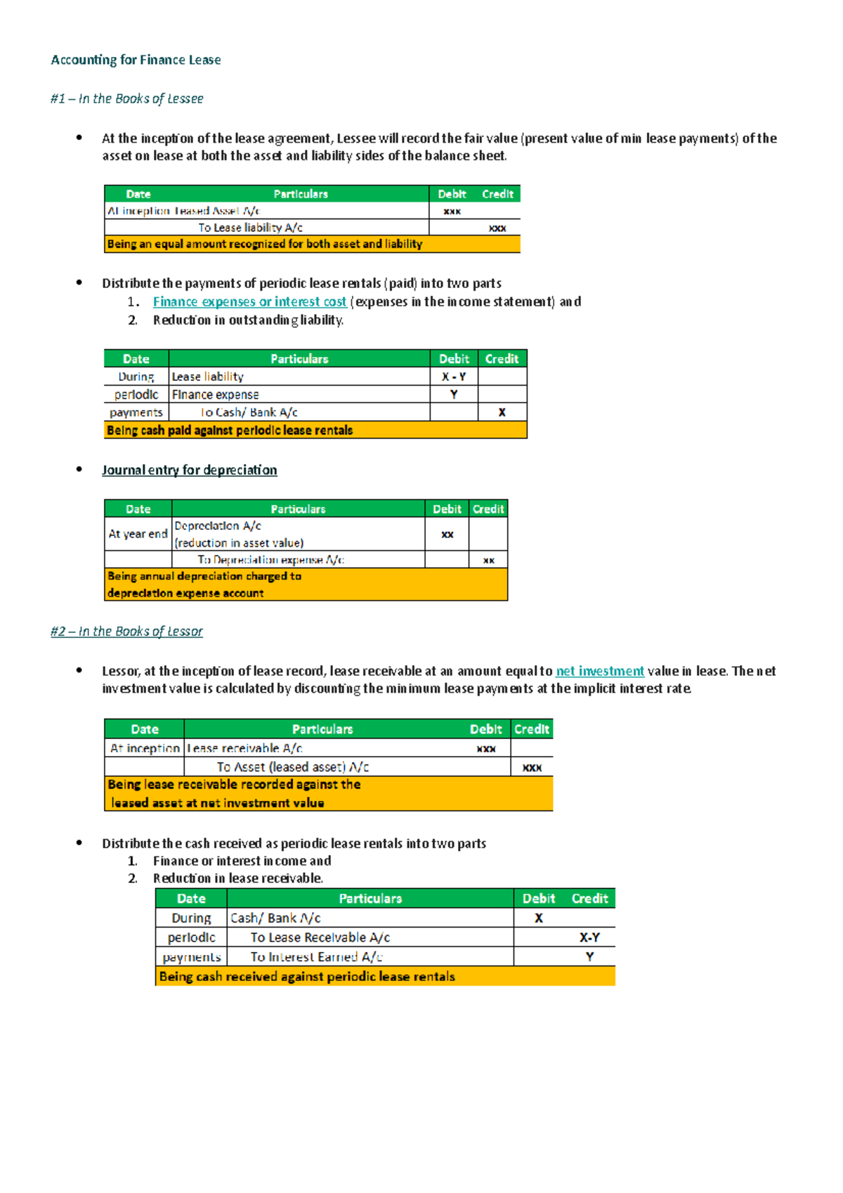 Lease Notes - ACCT2522 - UNSW Sydney - Studocu