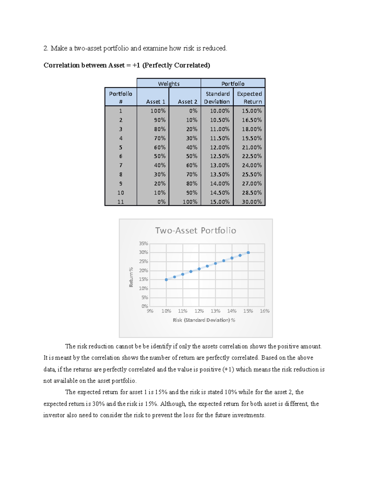 Question 2 & 3 - Make a two-asset portfolio and examine how risk is ...