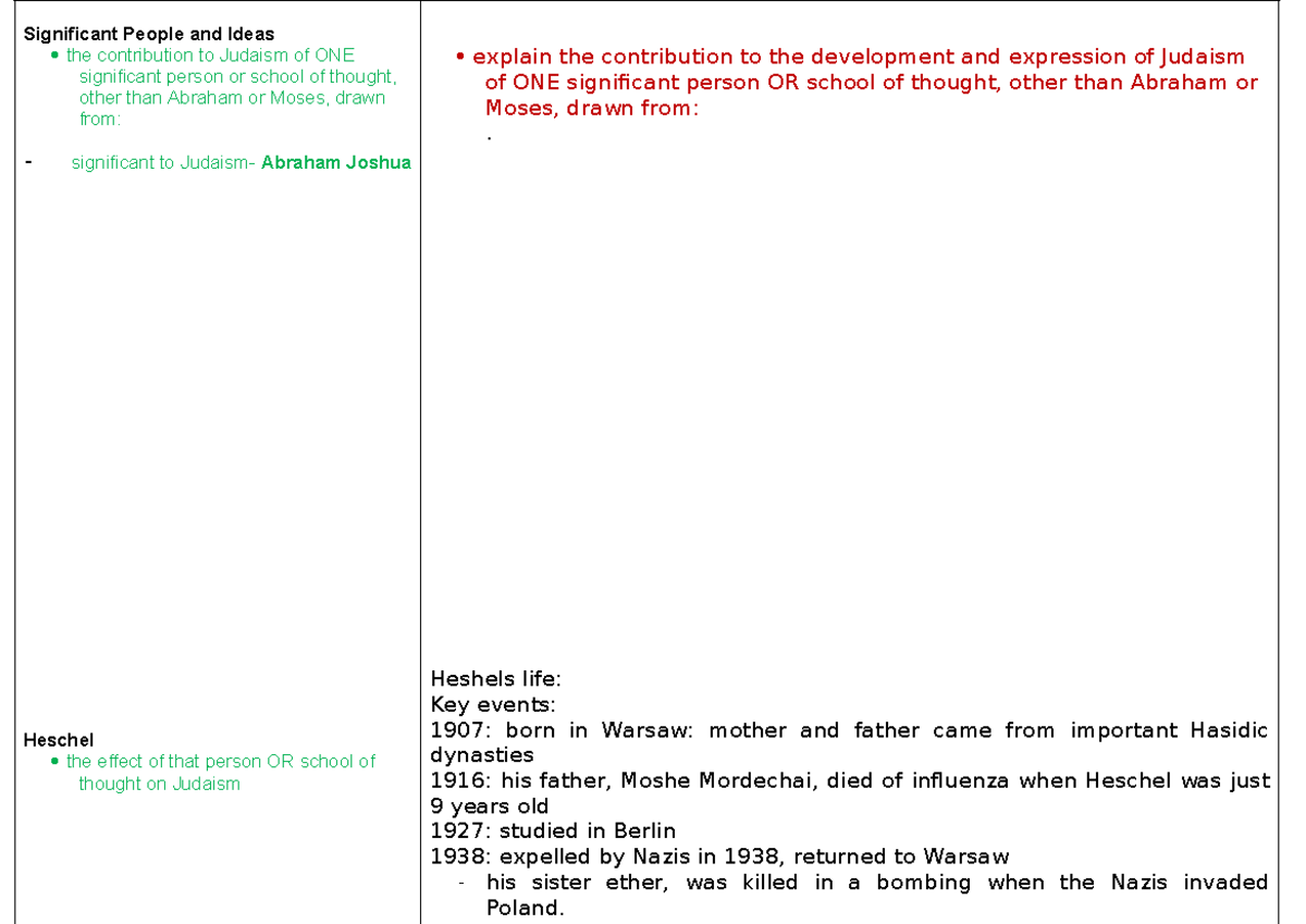 Judaism - Syllabus notes - Significant People and Ideas the ...