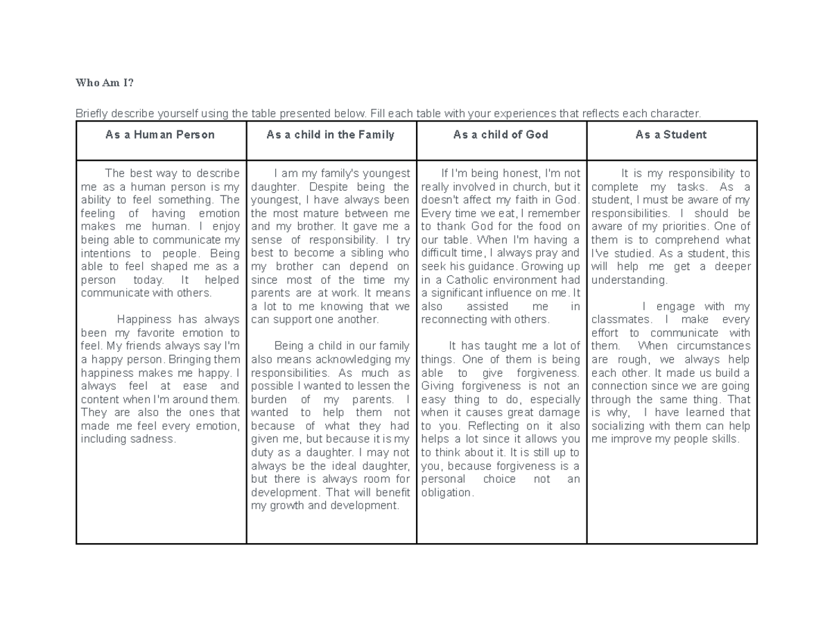 Understanding The Self-Activity 2 - Who Am I? Briefly describe yourself ...
