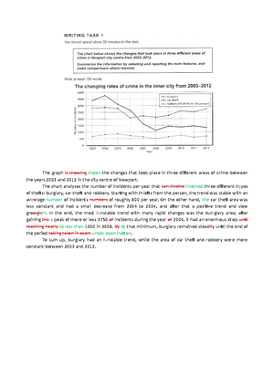 TASK ONE export - Esempio IELTS Task One (corretto) - The charts show ...