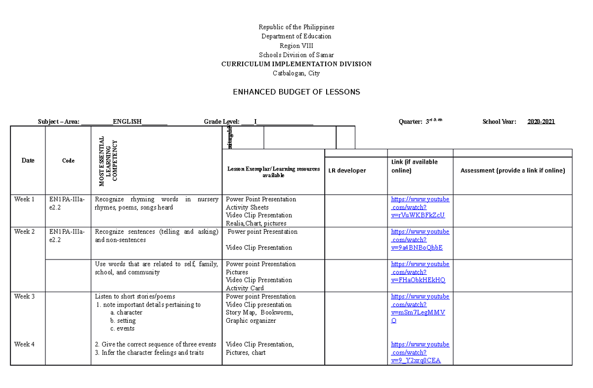 Budget of Lesson Sample and Template - Republic of the Philippines ...