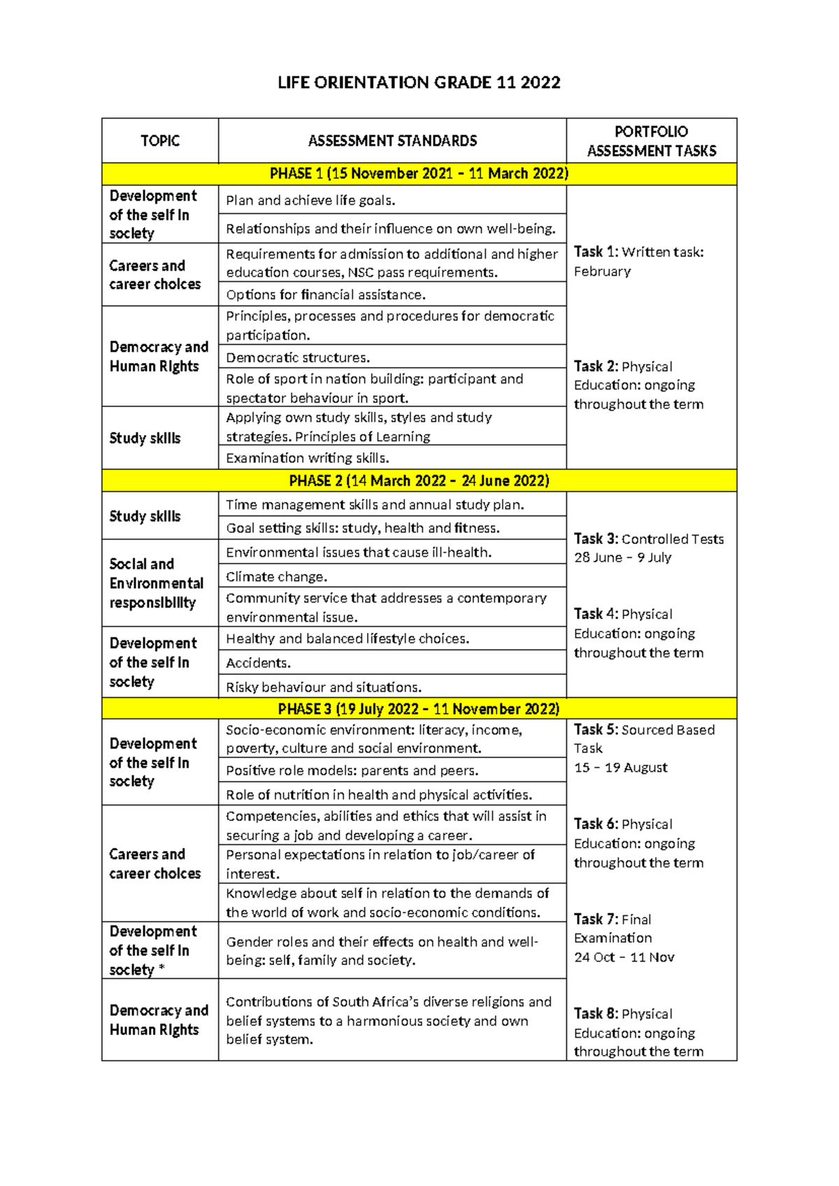 2022 Gr 11 Life Orientation - LIFE ORIENTATION GRADE 11 2022 TOPIC ...