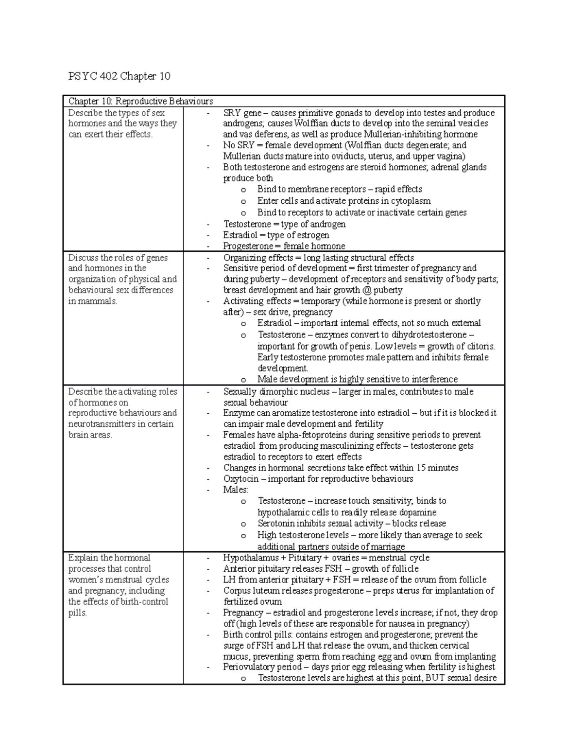 PSYC 402 Chapter 10 Study Guide - PSYC 402 Chapter 10 Chapter 10: Reproductive Behaviours ...