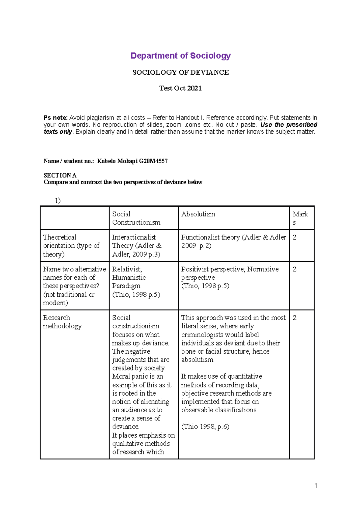 Sociology of Deviance Test Kabelo Mohapi G20M4557 - SOC1 - RU - Studocu