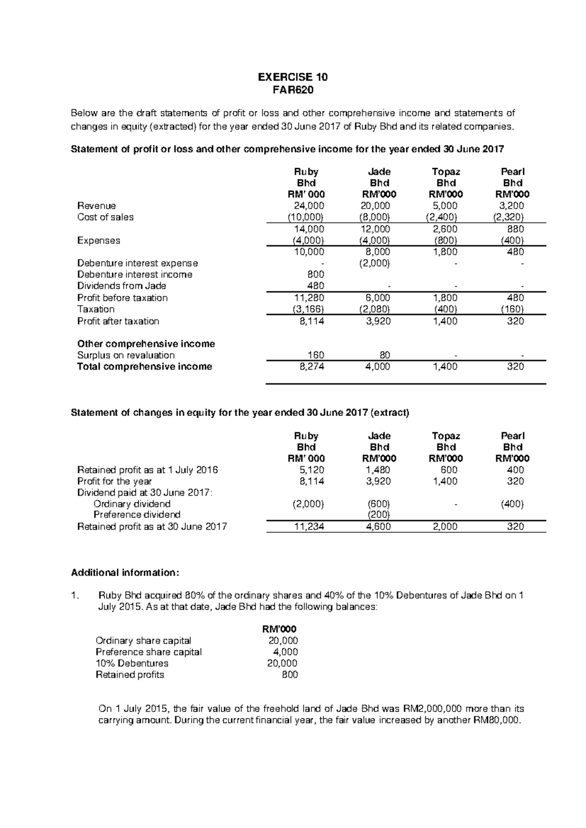 Exercise ON Csopl - RUBY JADE Topaz - EXERCISE 10 FAR Below are the ...