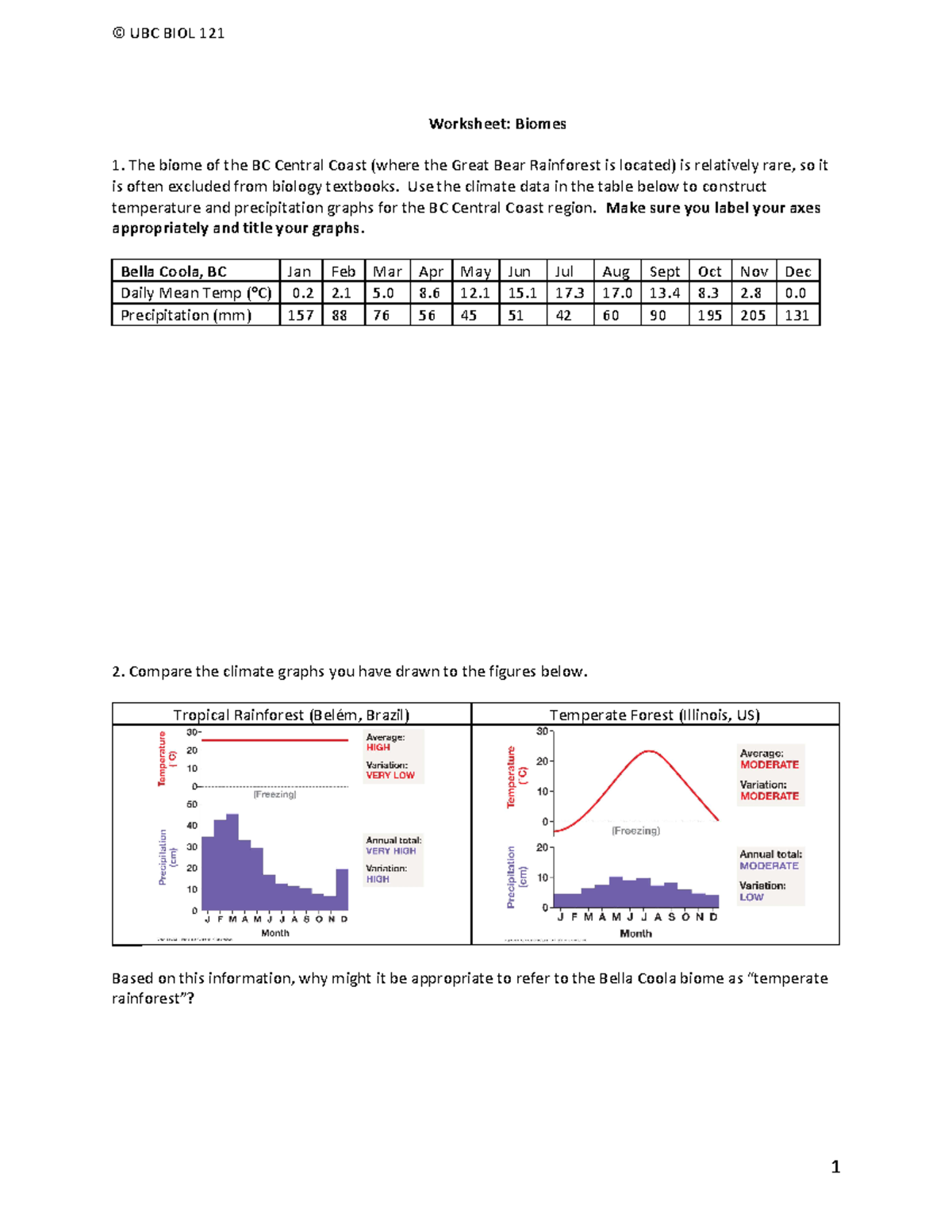 Worksheet Biomes - Warning: TT: undefined function: 32 © UBC BIOL 121 1 Worksheet: Biomes The ...