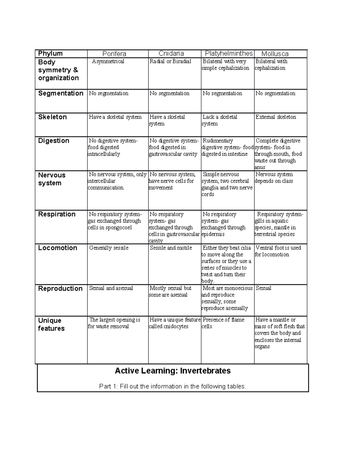 Active Learning Inverts - Phylum Porifera Cnidaria Platyhelminthes ...