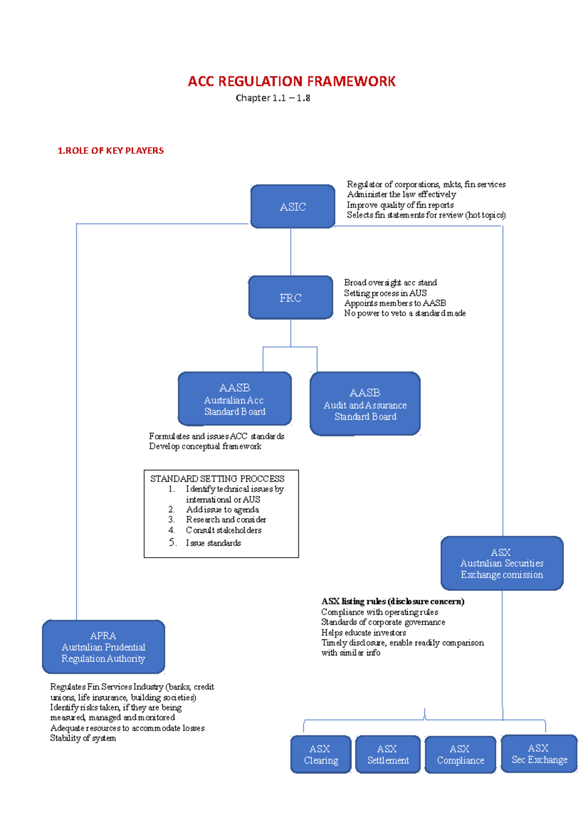Lecture 1 ACC Regulation Framework - ACC REGULATION FRAMEWORK Chapter 1 ...