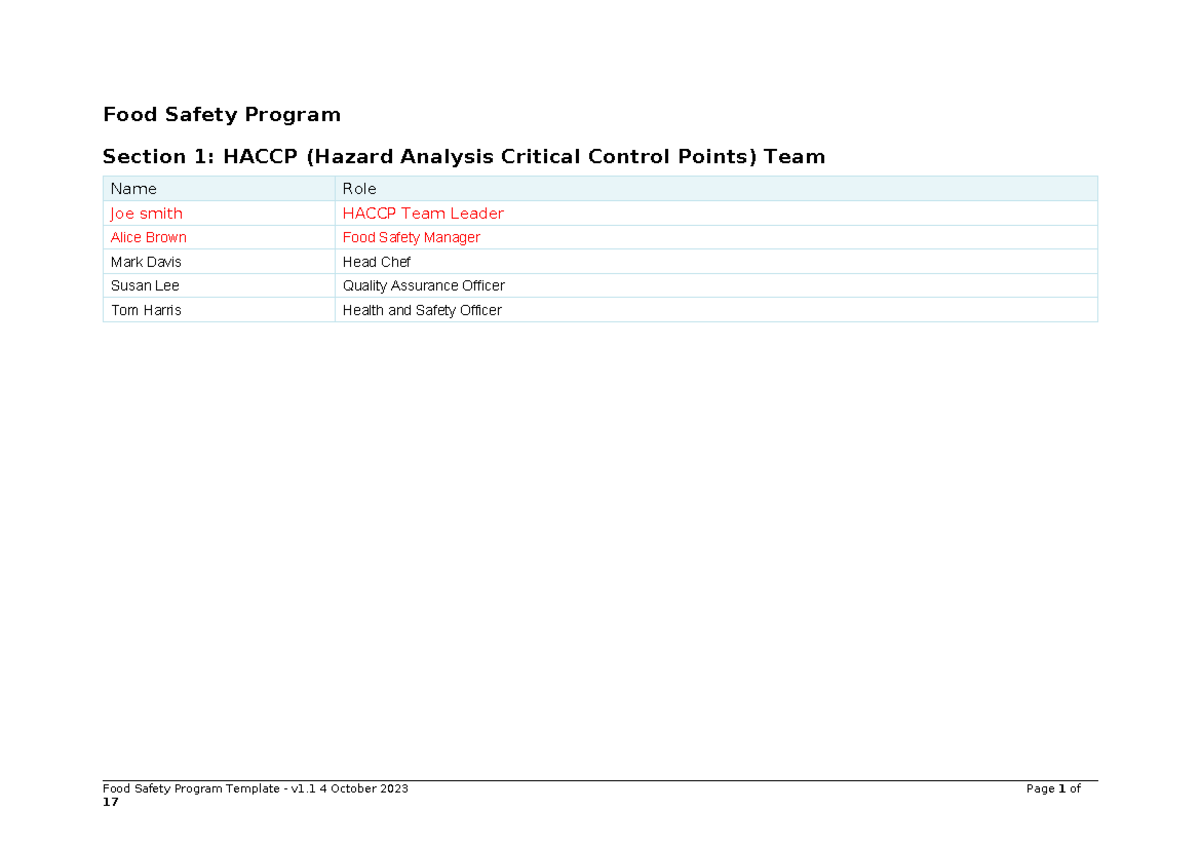 Sitxfsa 008 Food Safety Program Template completed - Food Safety ...