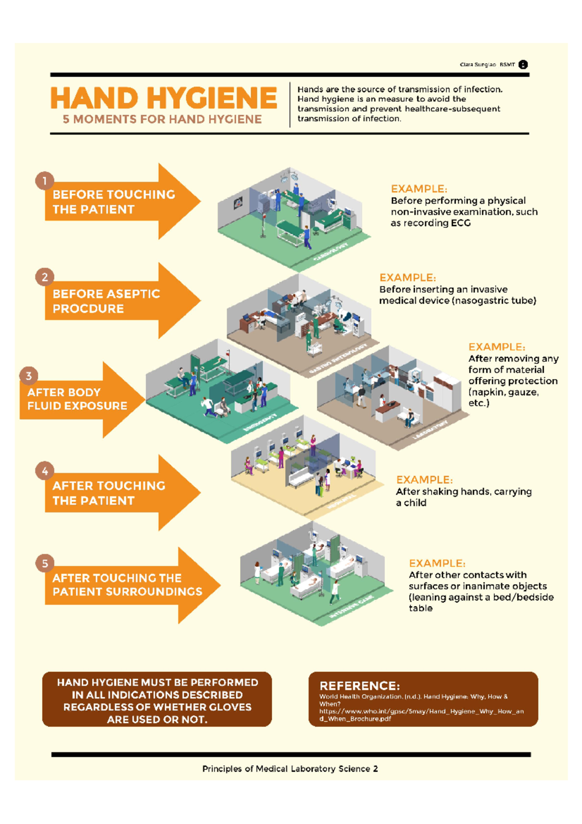 2 - infographic - Medical Laboratory Science - Studocu
