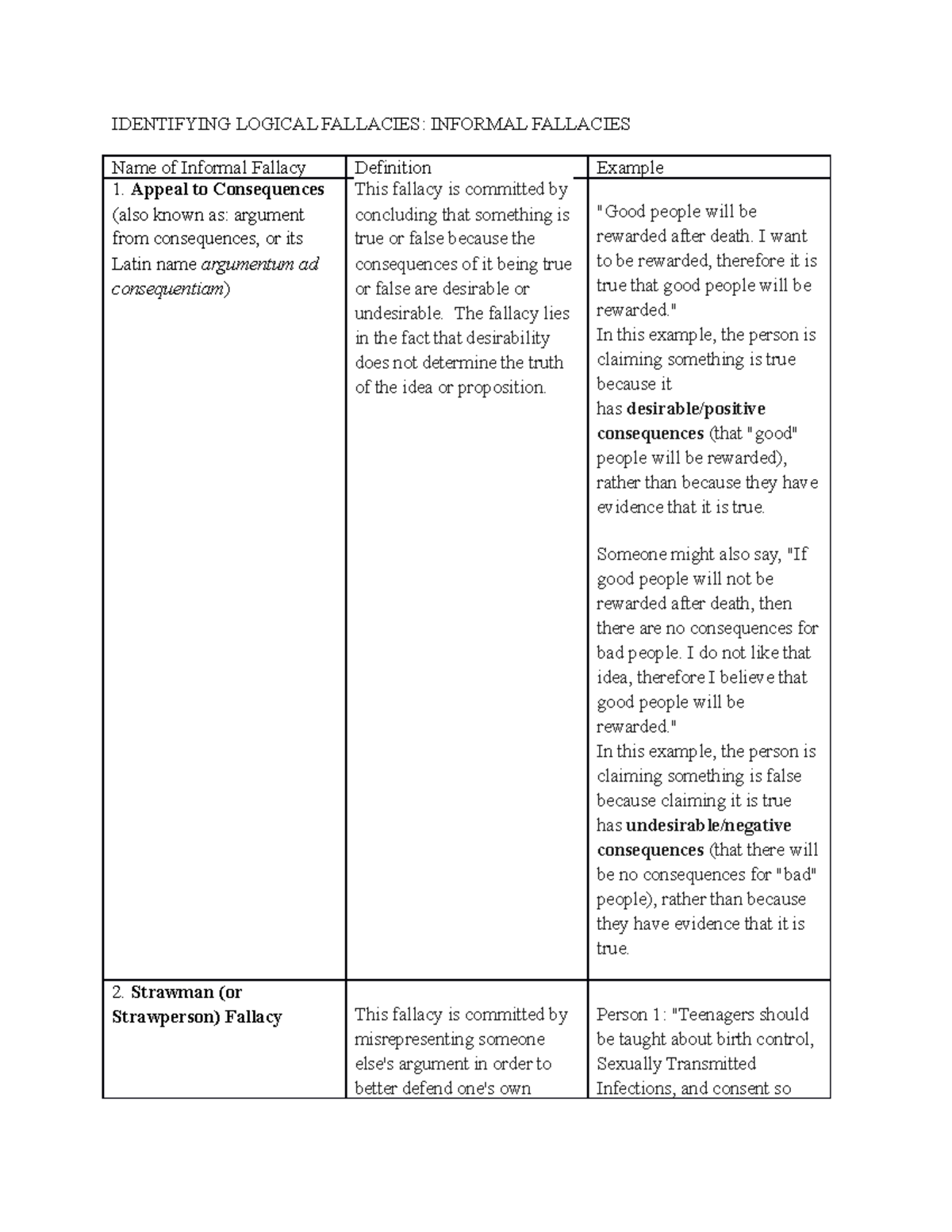 Identifying Logical Fallacies - IDENTIFYING LOGICAL FALLACIES: INFORMAL ...
