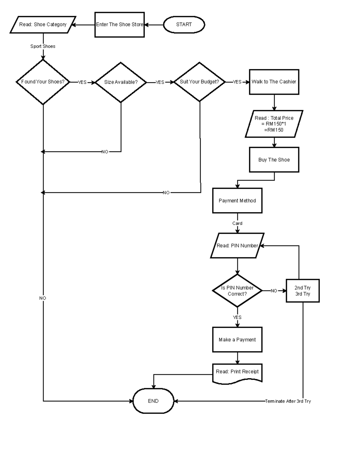 IMD238 - for coding sample - Diploma in Information Management - Enter ...