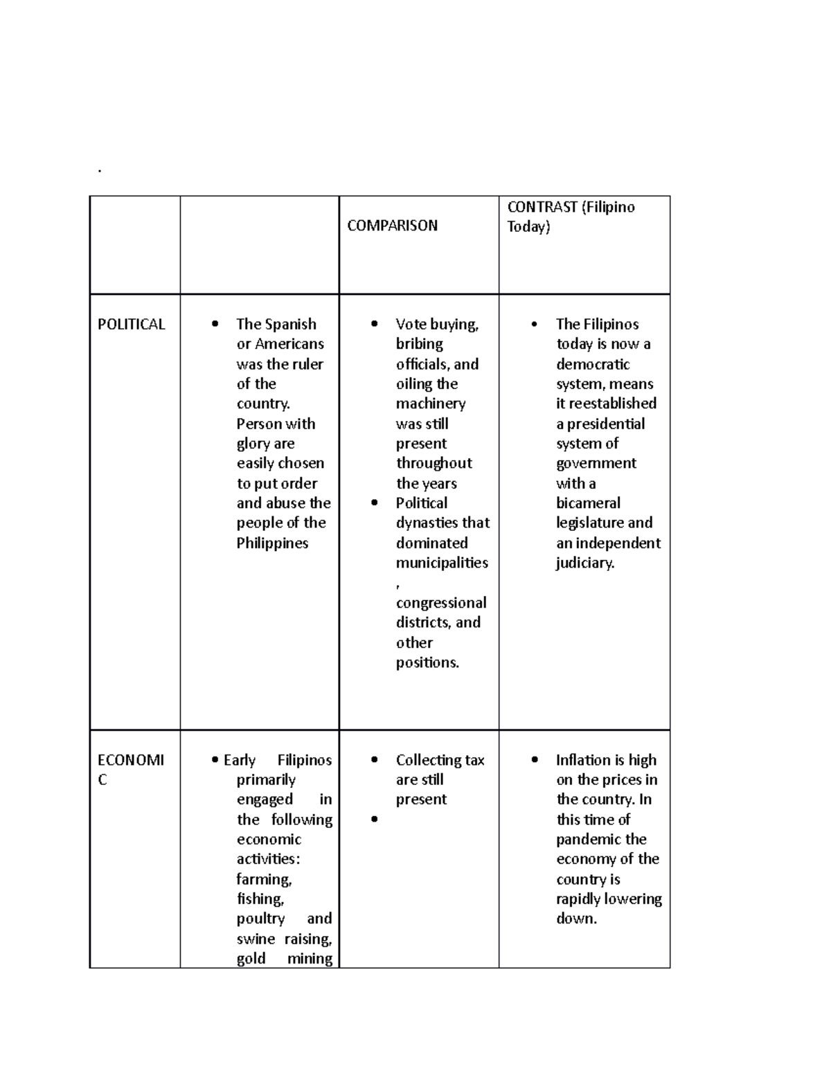 Comparison - rah - . COMPARISON CONTRAST (Filipino Today) POLITICAL The ...