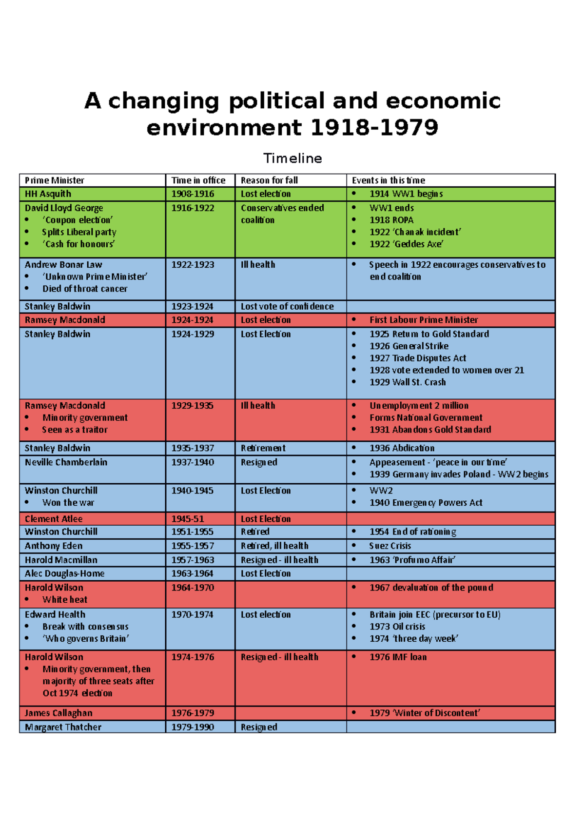 Britain transformed - notes - A changing political and economic ...