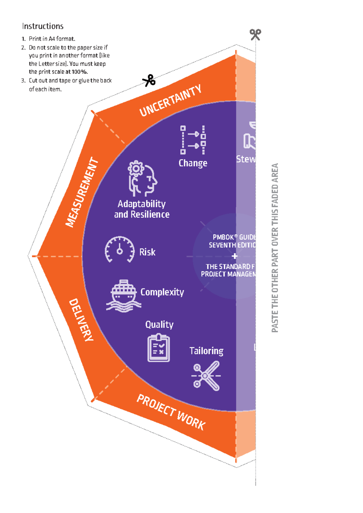 Pmbok 7-infographic-Canvas parts A4 en - + PMBOK® GUIDE SEVENTH EDITION ...