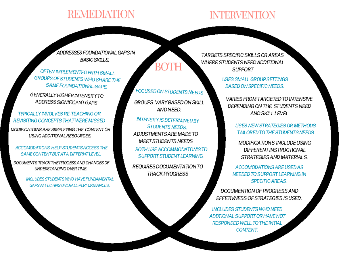 Remediation-2 - remediation example - ADDRESSES FOUNDATIONAL GAPS IN ...