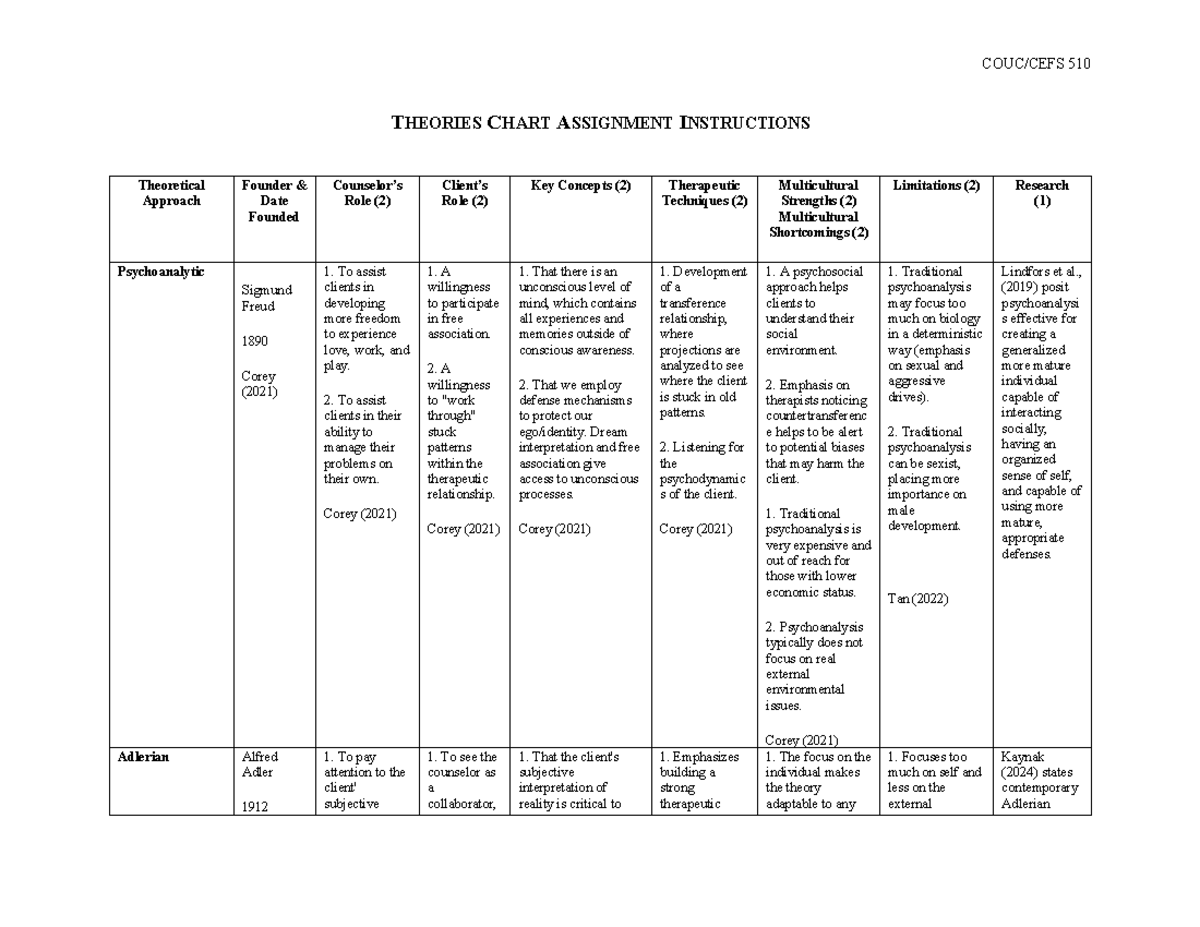 Theories Chart - THEORIES CHART ASSIGNMENT INSTRUCTIONS Theoretical ...