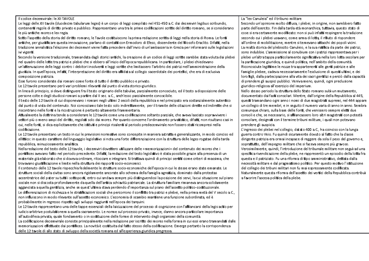 Le leggi delle XII tavole e la Lex Canuleia. Storia del diritto romano ...