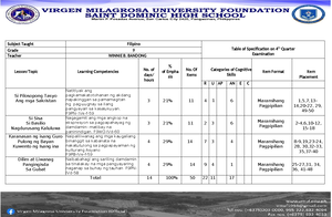 Rizal BOOK - LESSON 1 Republic Act 1425 (Rizal Law) Lesson Outcomes: At ...